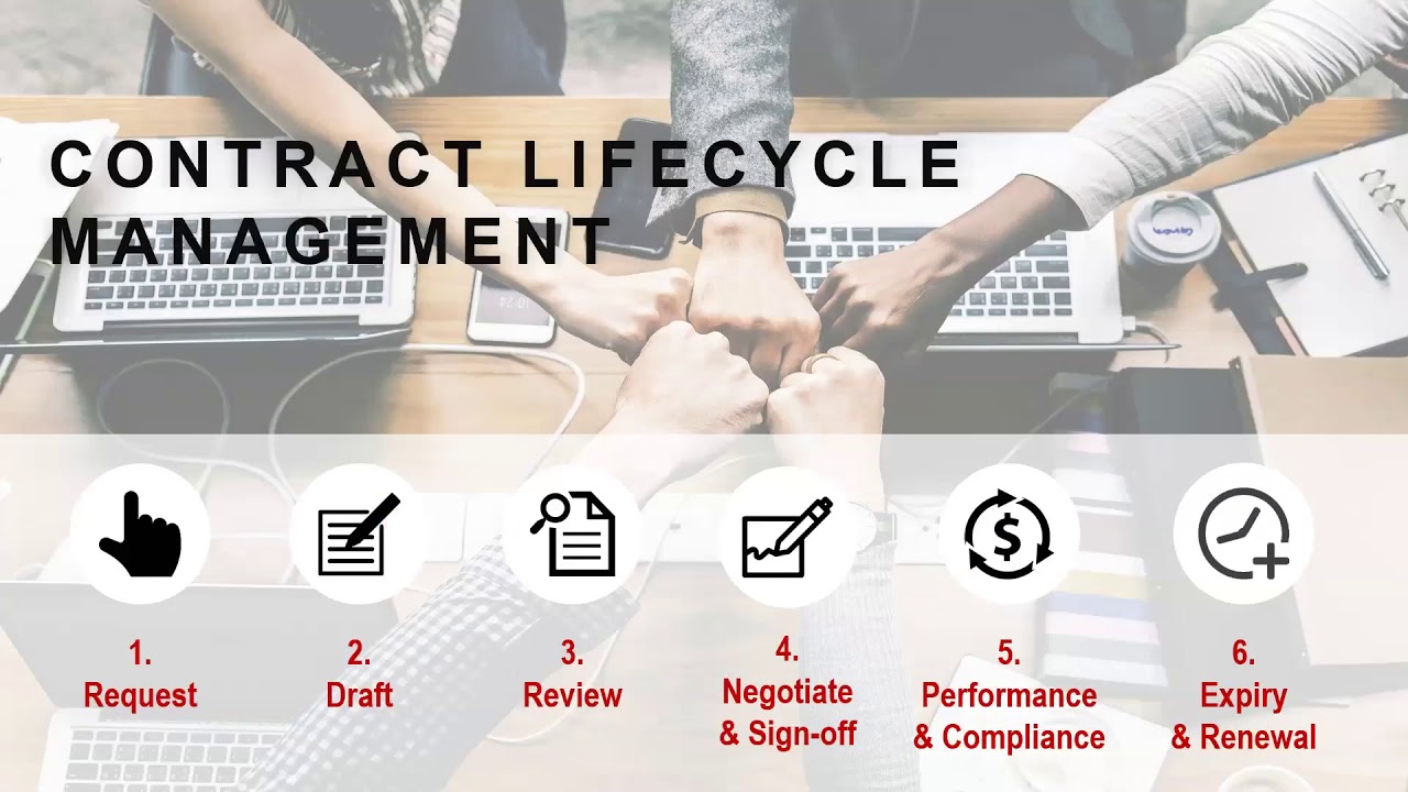 Contract protection in pandemic with AI Powered Contract Management ...