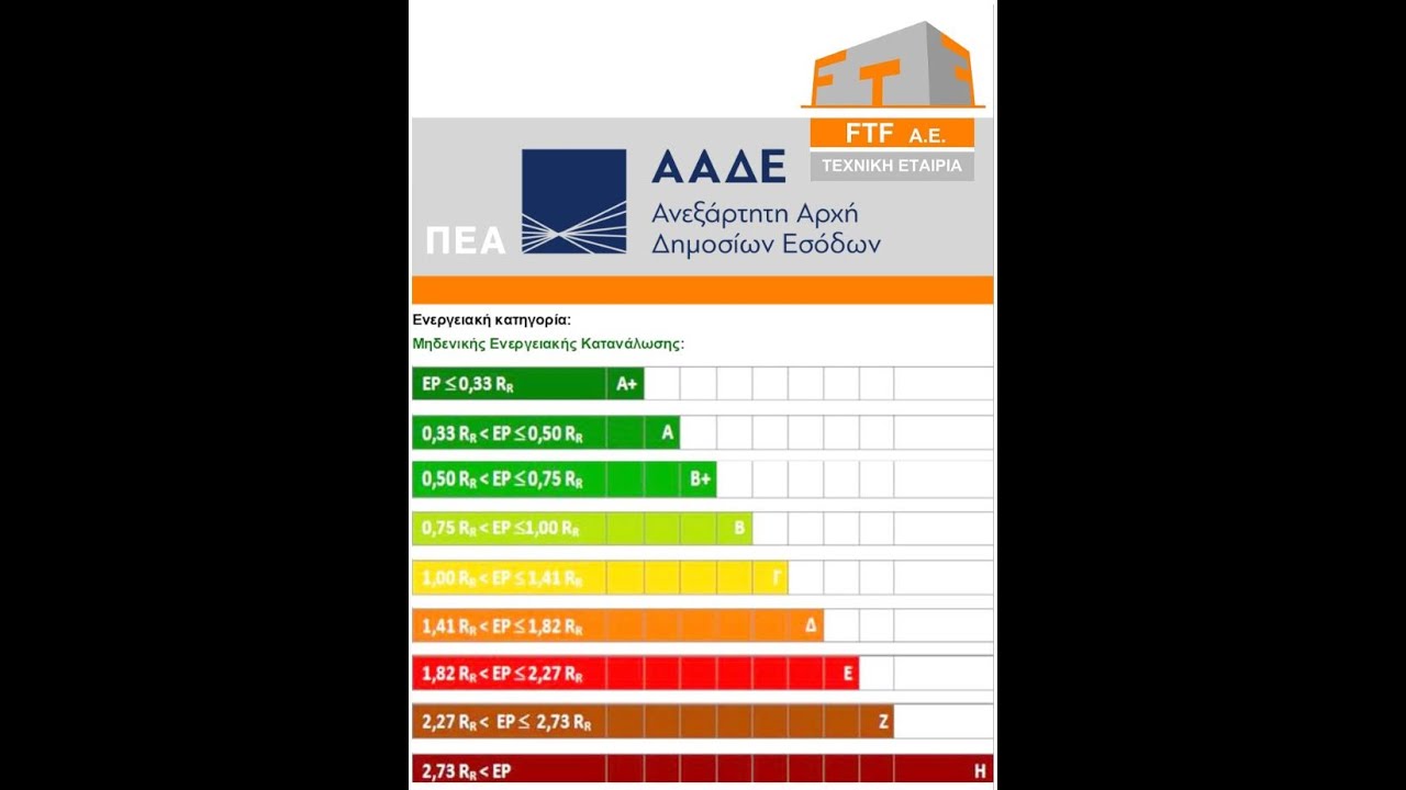 Καταχώρηση Ενεργειακού Πιστοποιητικού (ΠΕΑ) στην ΑΑΔΕ - YouTube