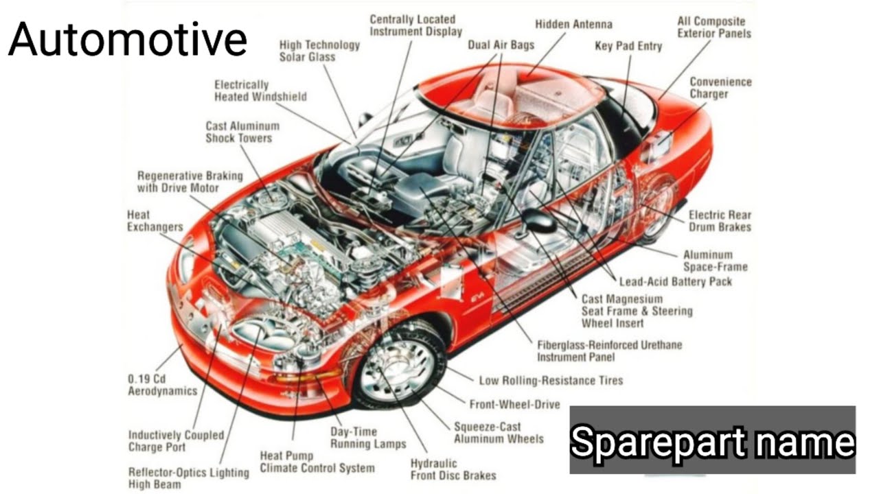 NAMA SEMUA JENIS KOMPONEN SPARE PART PADA MOBIL - YouTube