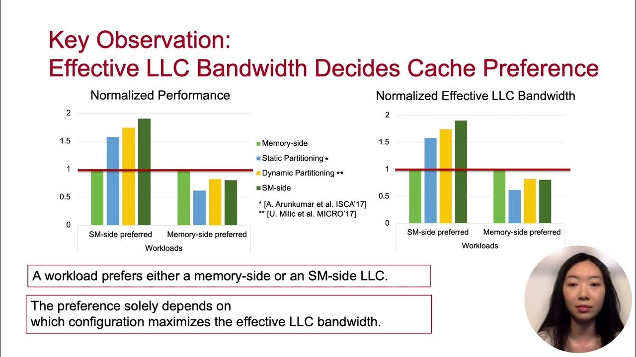 ISCA'23 - Lightning Talks - Session3C - SAC: Sharing-Aware Caching in Multi-Chip GPUs - YouTube