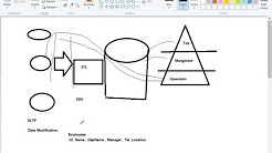 20463 Implementing Data Warehouse in Arabic - YouTube