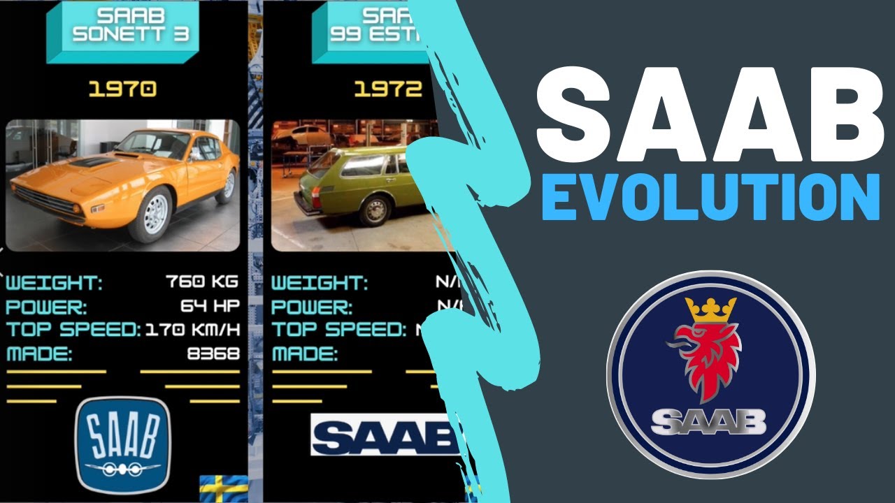 SAAB evolution #SAAB - YouTube