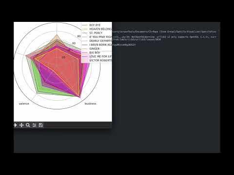 Spotify Visualizer App - Python - YouTube