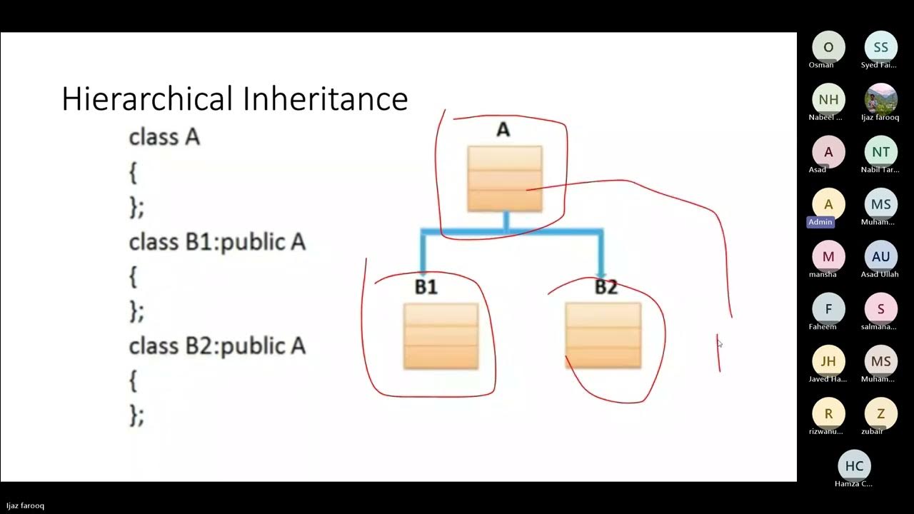 OOP 5: Inheritance | Types - YouTube