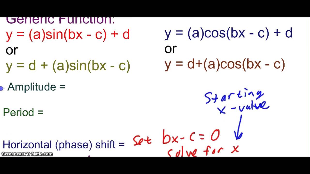 Graphing the sine and cosine curve part 1 - YouTube