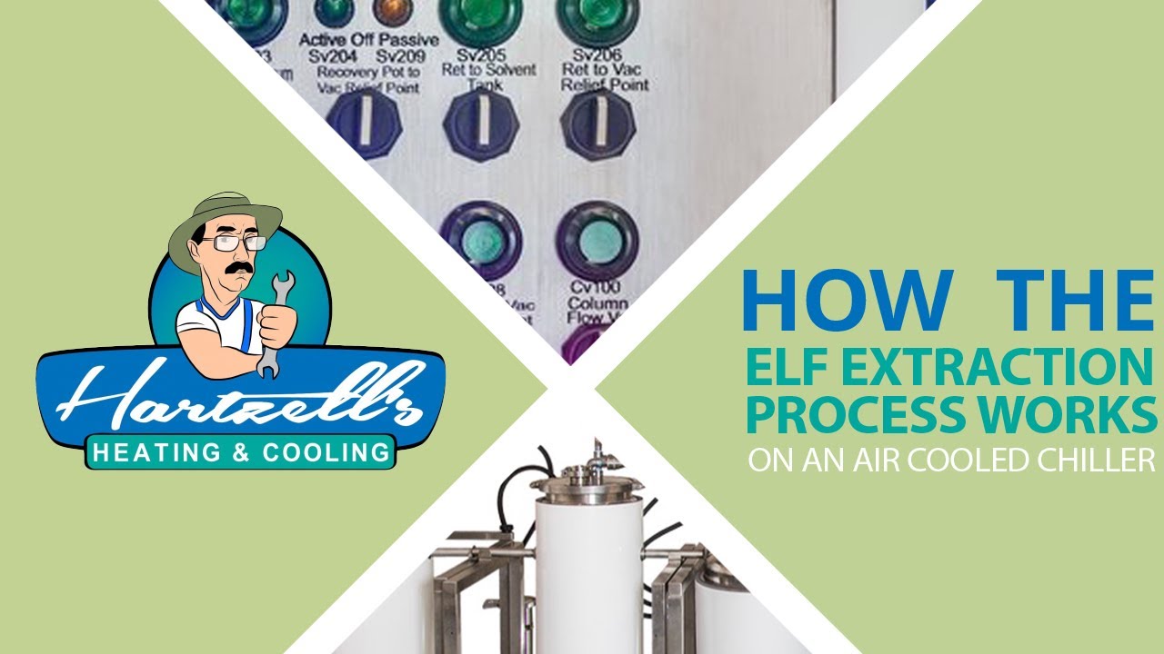 How the Elf Extraction Process Works on an Air Cooled Chiller - YouTube