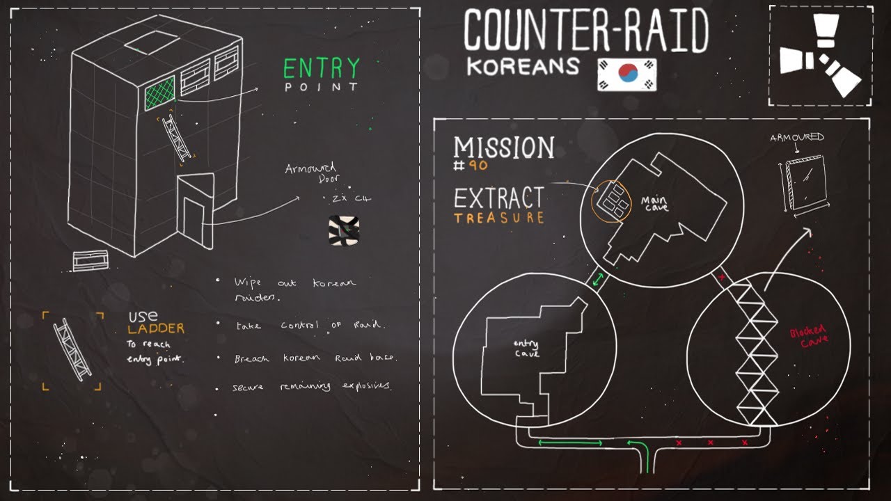 Perseverance: Two 100 ROCKET Counter Raids VS Korean Offliners - RUST - YouTube