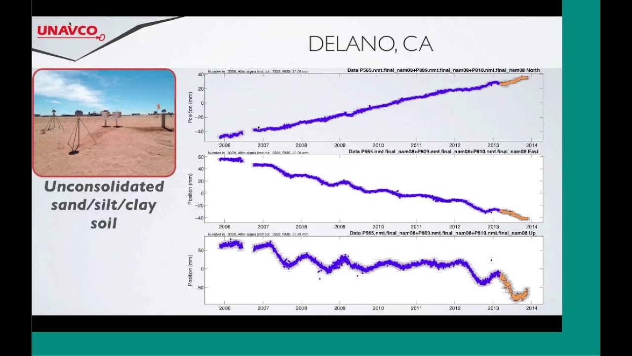 AGU@UNAVCO - Frederick Blume: Stability of GNSS Monumentation - YouTube