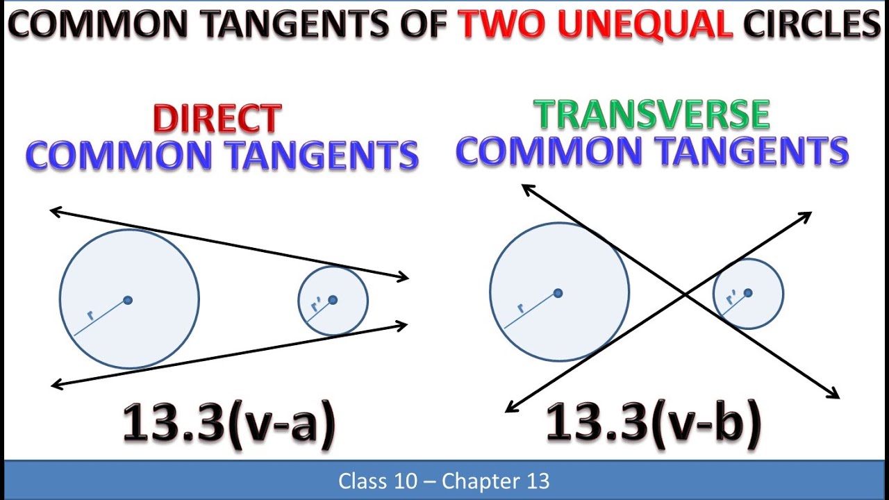 To draw Direct (External) and Transverse (Internal) common tangent to ...