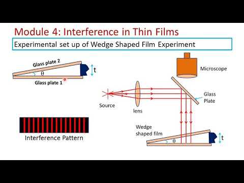 Experimental Arrangement of Wedge shaped Film Experiment - YouTube