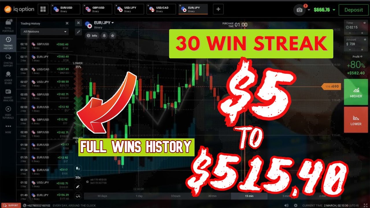 Always win Streak - $5 to $515,40 - Iq Options strategy 2020 - YouTube