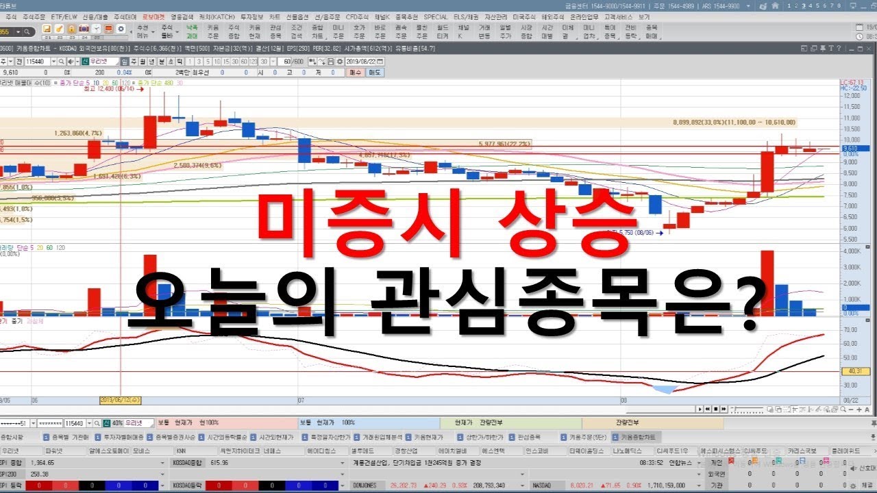 주식시황 미증시 다우지수 상승 관심종목에이디칩스네패스씨앤지하이테크knn모비스알에스오토메이션파워넷우리넷 주식초보 주식강의 주식교육 주식투자 주식