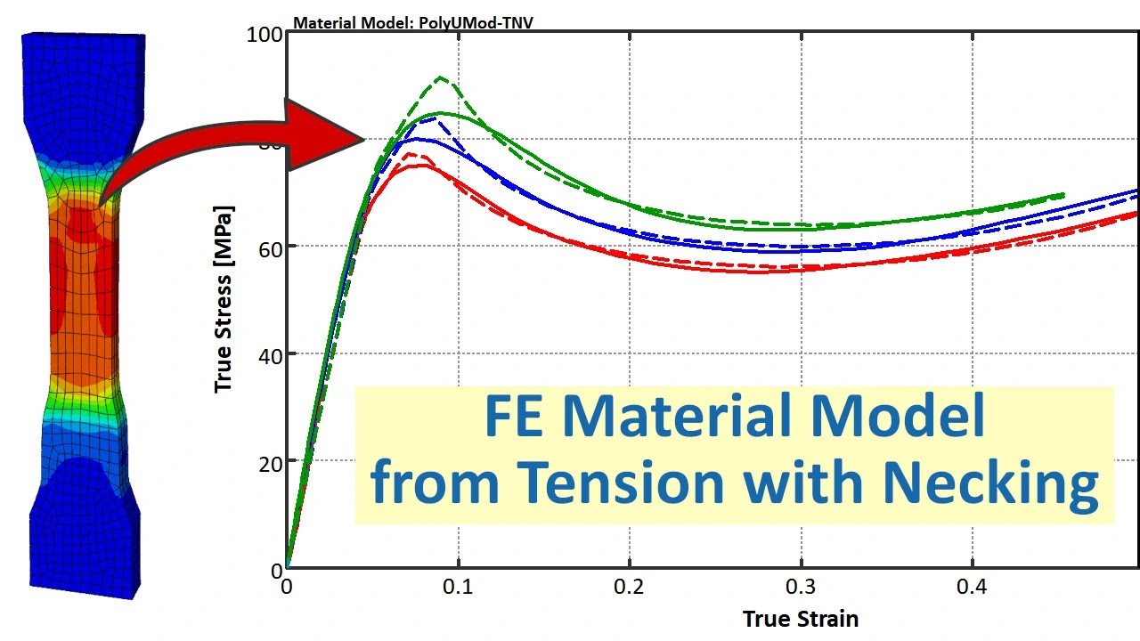 FE Material Model from Tension with Necking (Part 2) - YouTube