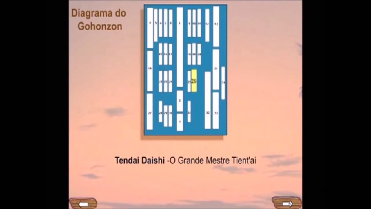 Diagrama Do Gohonzon Budismo De Nichiren Daishonin YouTube diagrama-do-gohonzon-budismo-de-nichiren-daishonin-youtube
