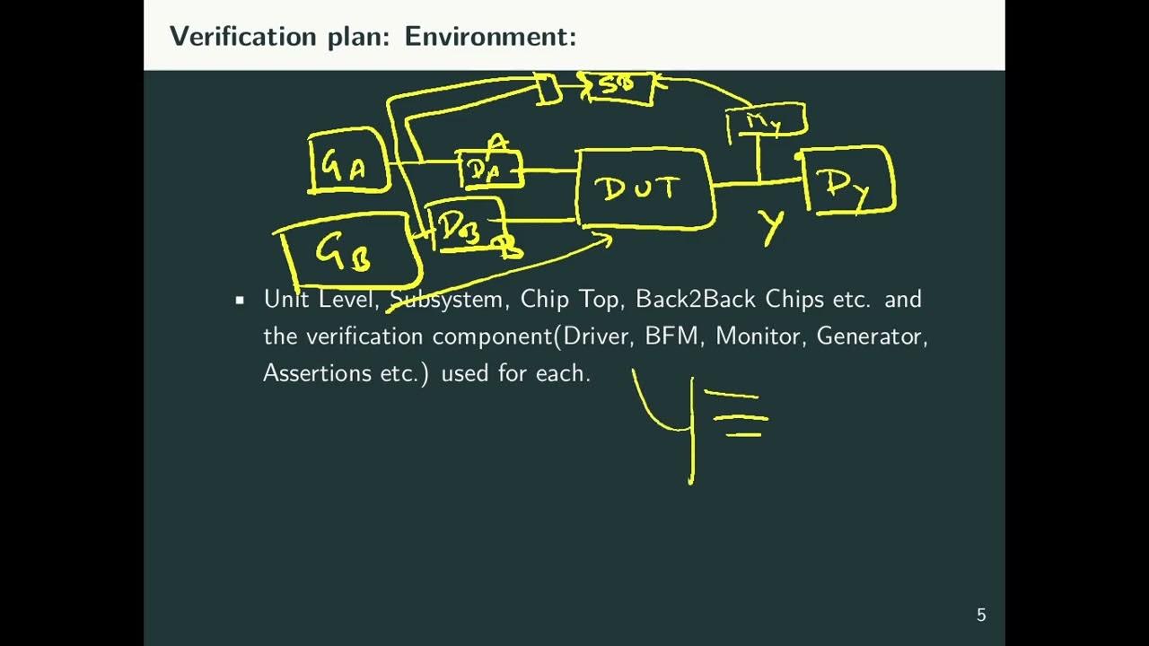 Cocotb Tutorial Part 4 Testplan Youtube