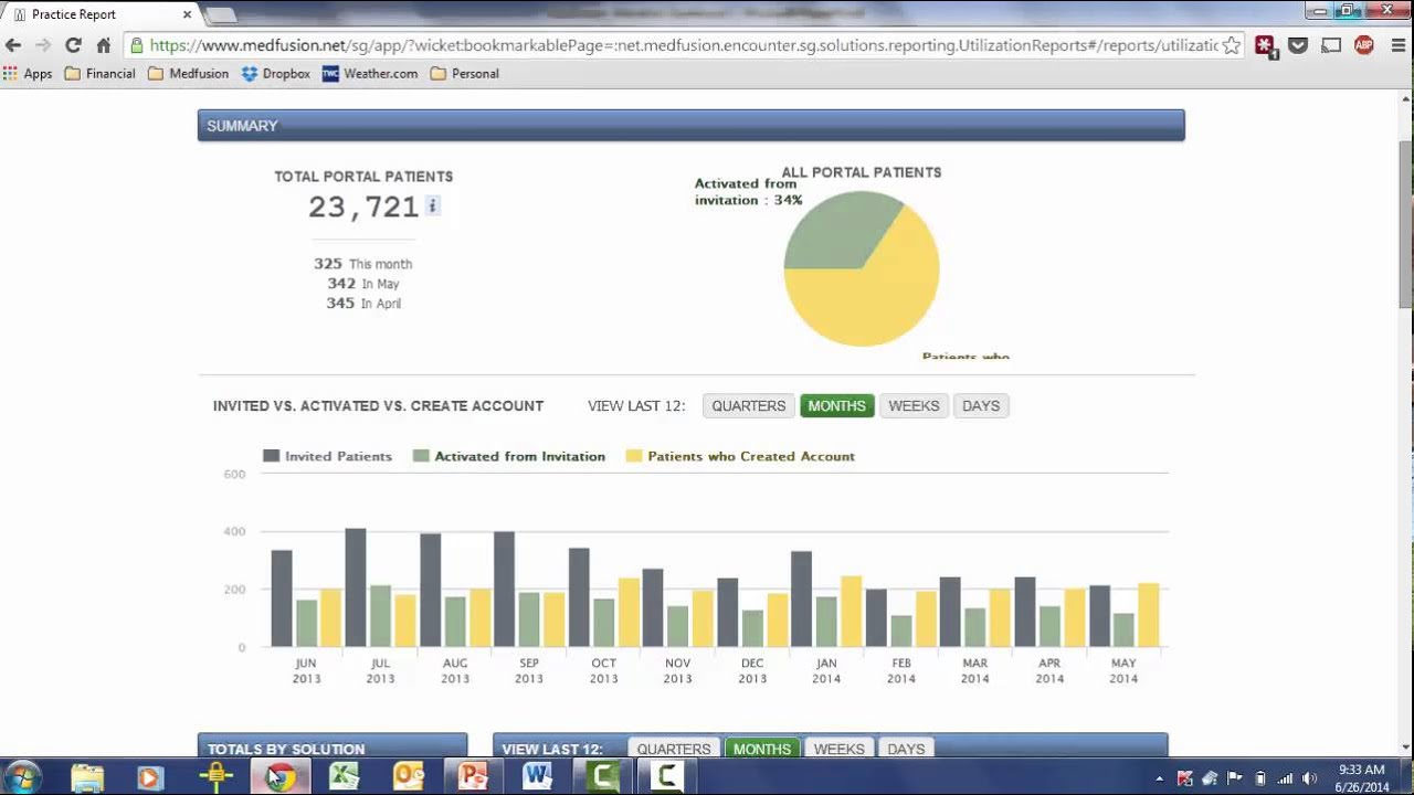 Medfusion Utilization Dashboard Overview - YouTube