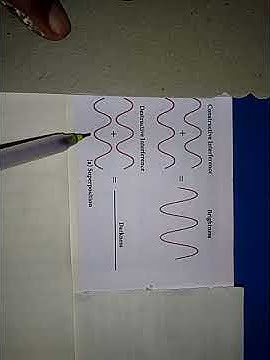 Interference - Optics (class 12 Physics) - YouTube
