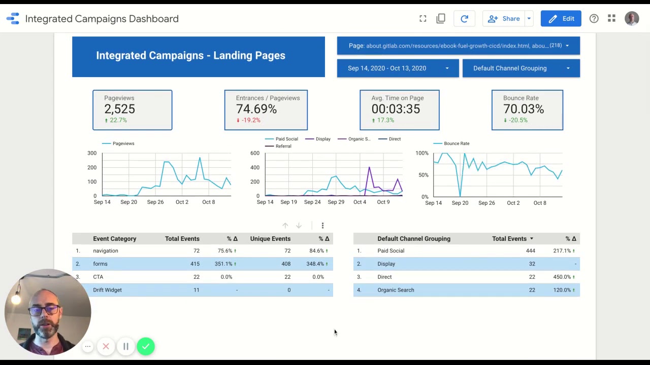Overview of the Integrated Campaigns Reporting Dashboard - YouTube