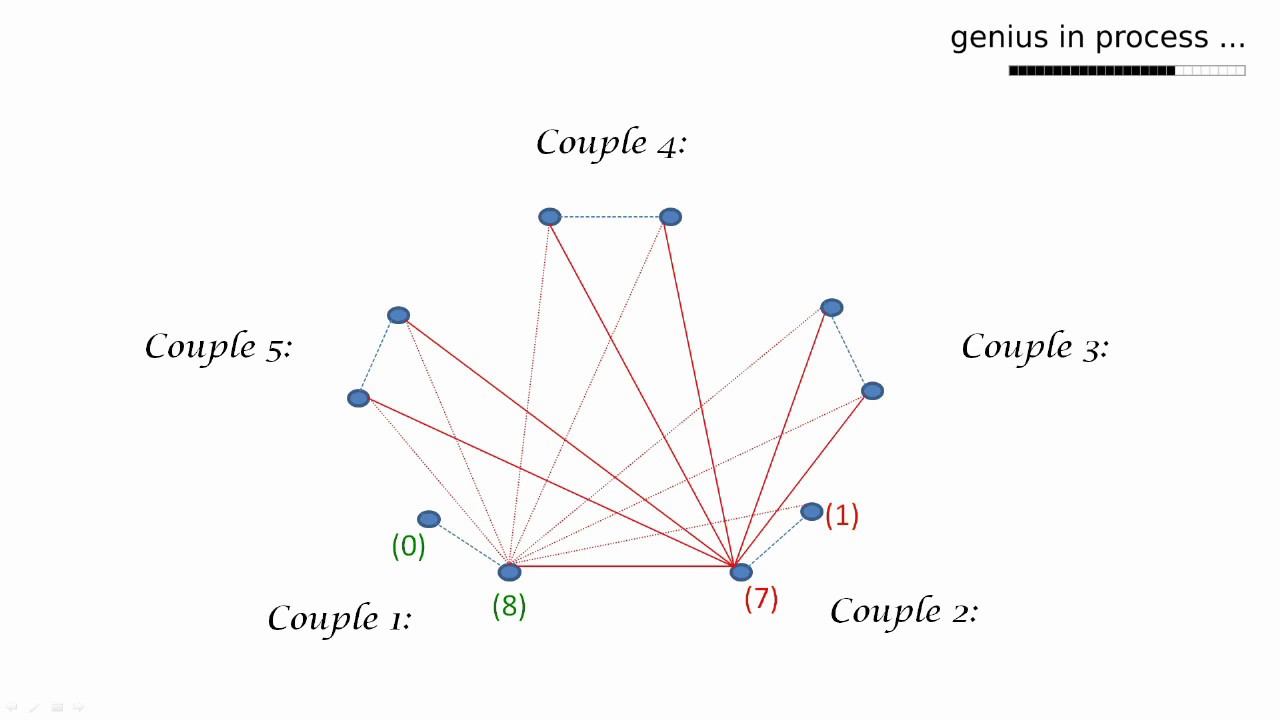challenging handshake problem (combinatorics, mathematical olympiad ...