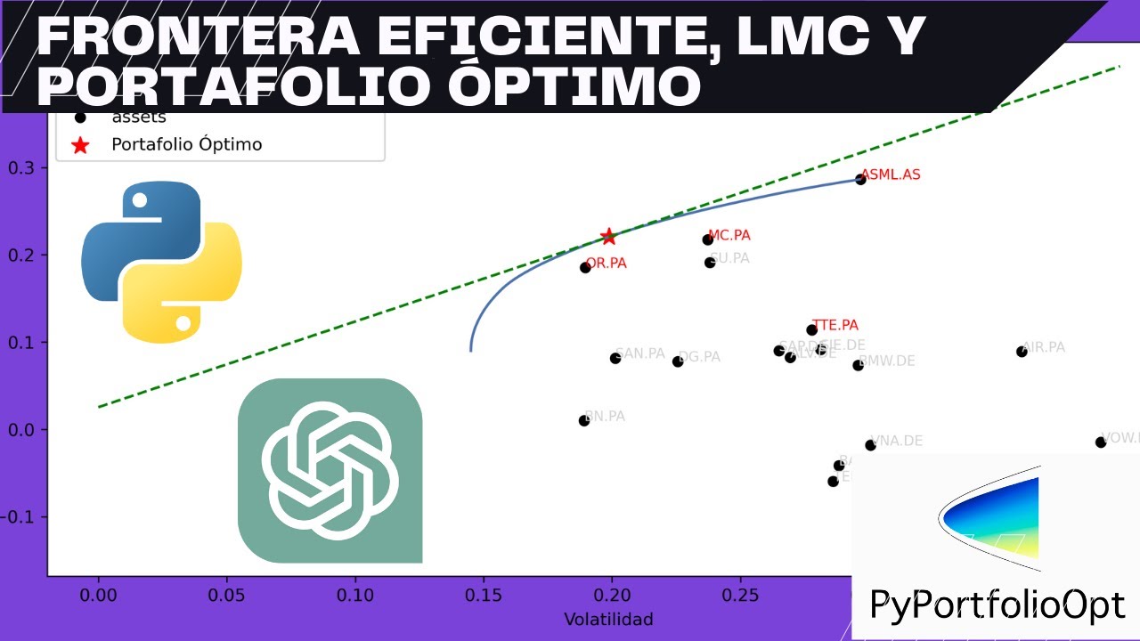 Frontera Eficiente, Línea de Mercado de Capitales y Portafolio Óptimo PyPortfolioOpt Python ...