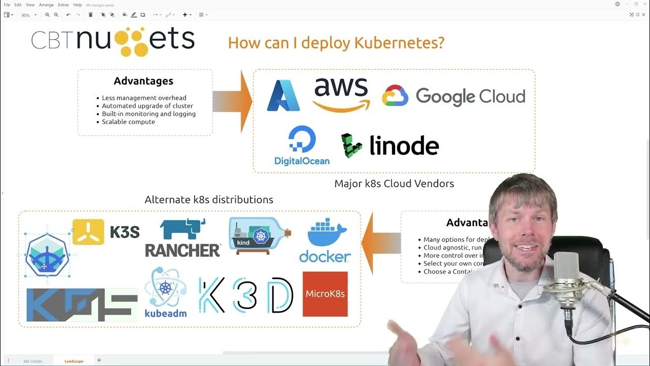 Training Certified Kubernetes Administrator 1 Deploy A Kubernetes Cluster Using Kubeadm Youtube