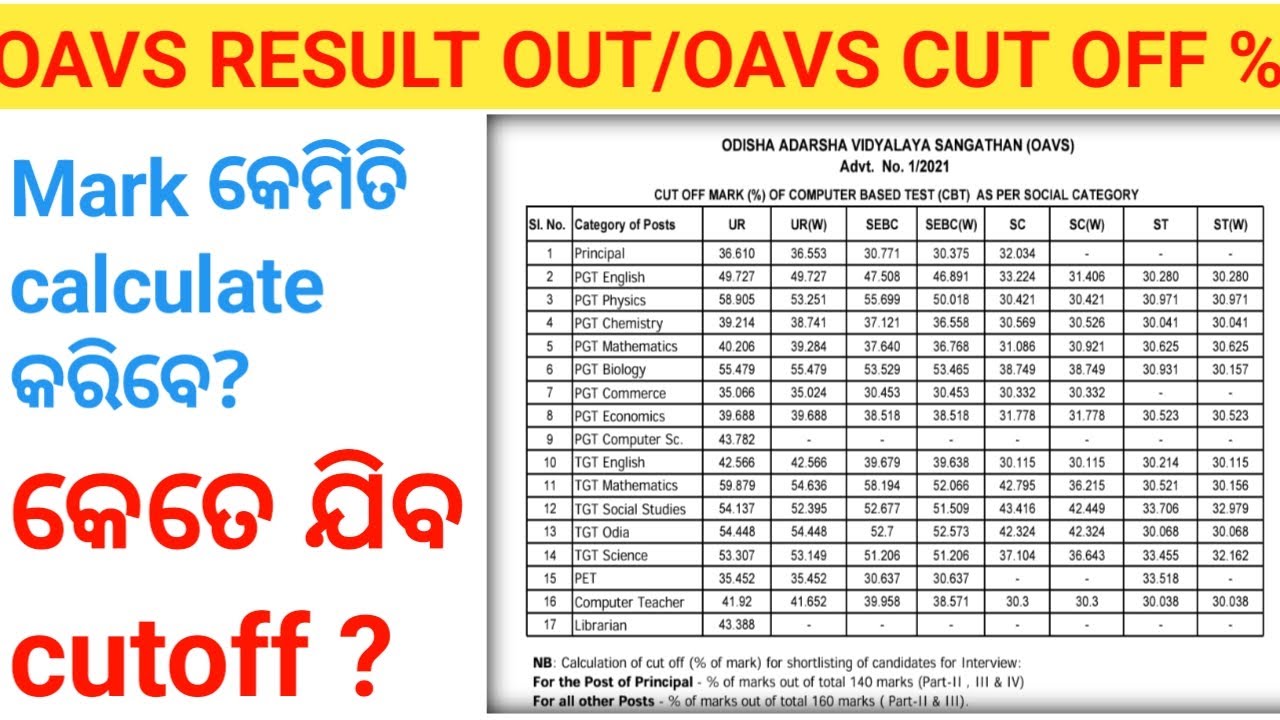 Oavs cut off mark 2024|PGT Computer Science/computer Teacher Cutoff ...