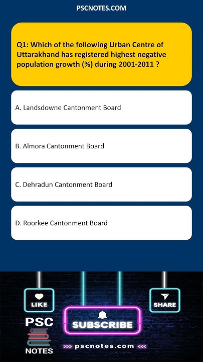 population Which of the following Urban Centre of Uttarakhand - YouTube