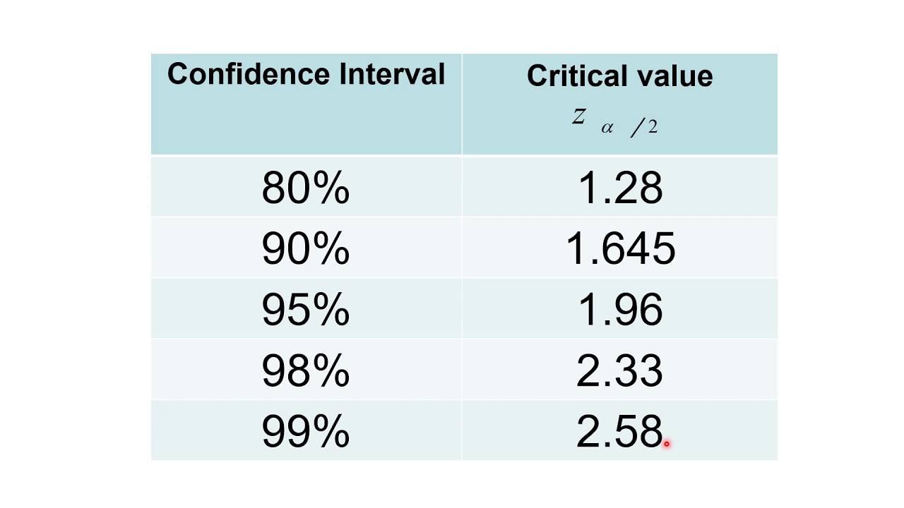 LO5 Confidence Interval For Population Mean YouTube lo5-confidence-interval-for-population-mean-youtube