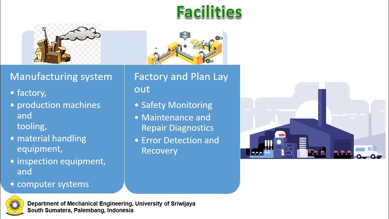 Automation, production system, and Computer Integrated Manufacturing ...