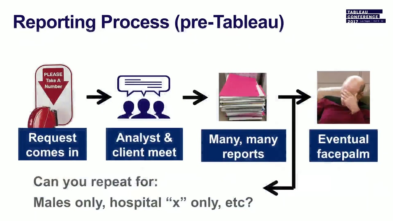 Alberta Health Services: Measurably impacting public health reporting ...