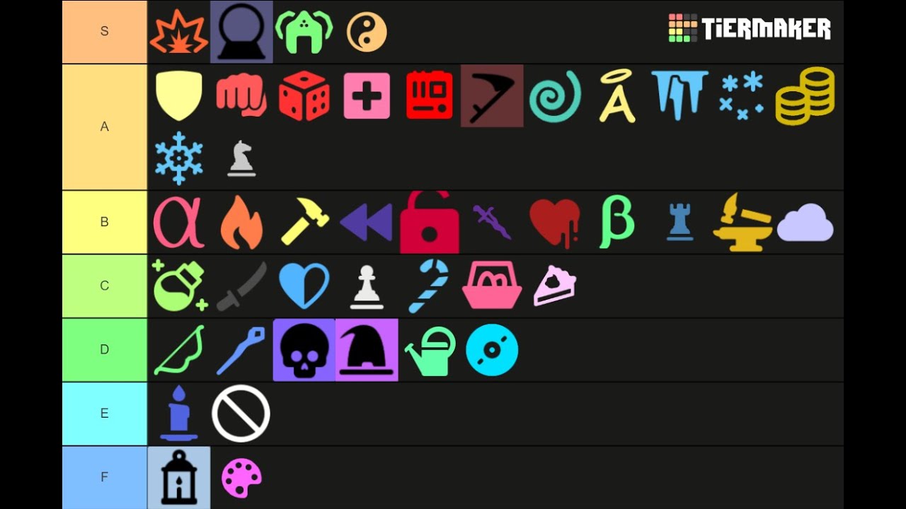 OLD 1.7 Randomly Generated Droids Class Tier List (READ PINNED COMMENT!!) - YouTube