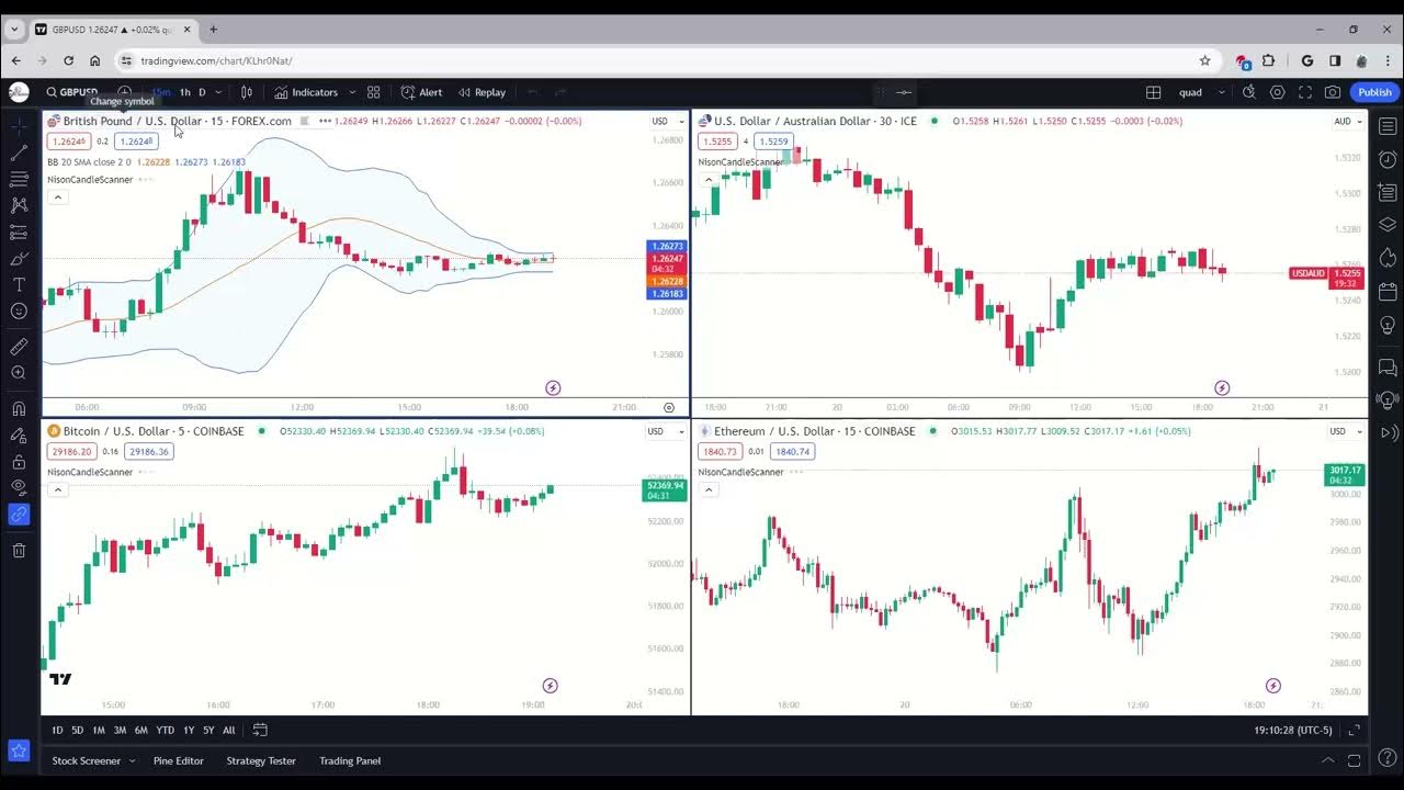 Utilizing Nison Candle Scanner in your Trading_Investing - YouTube