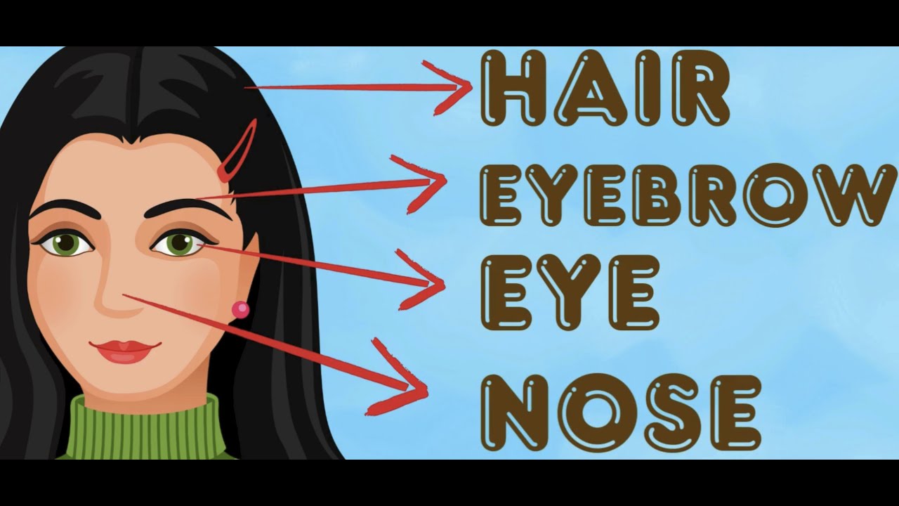 Body Face Parts Learning Video👀👄👃👂| Educational Video for Kids📚🎥Sing ...