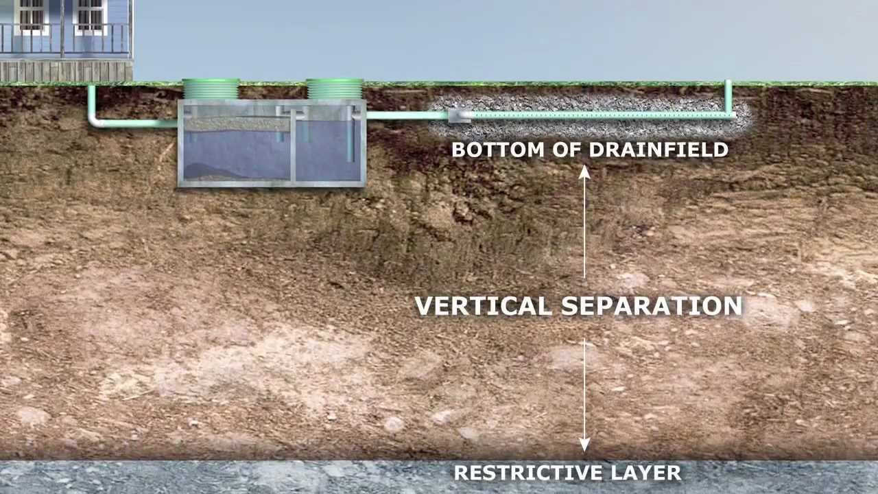 How to Care for Your On-site Septic System, Chapter Two - YouTube