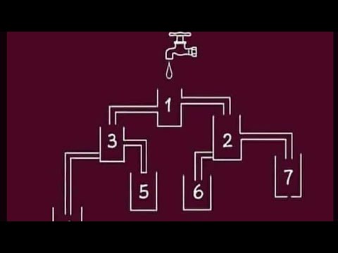 Jadu wala math ka prashn, magic question of math, Pani Tanki wala sawal ...