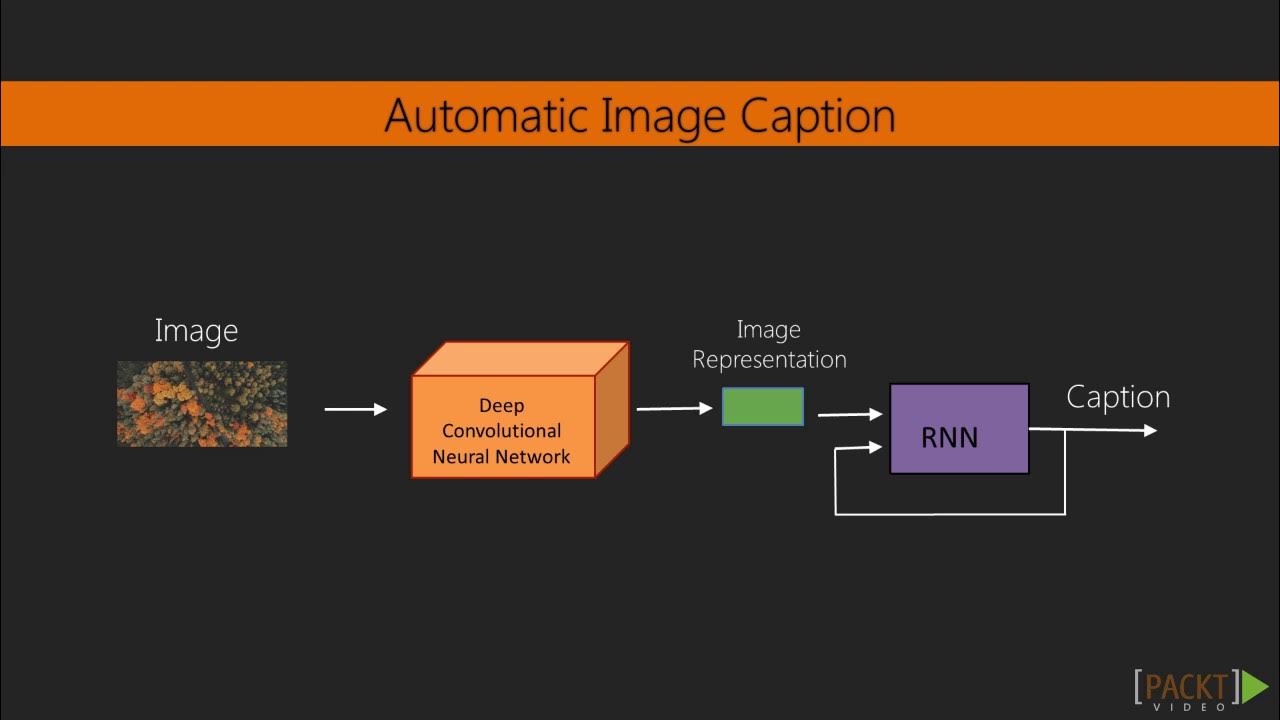 Deep Learning for Automatic Image Captioning (Using Python)! - YouTube