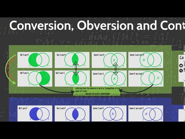 Categorical Syllogisms | root2
