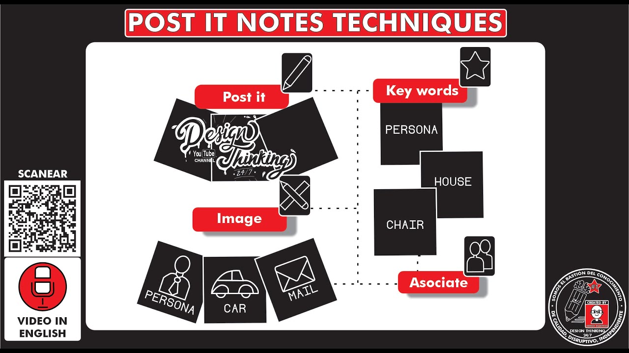 What is and how to use the "POST IT NOTES TECHNIQUES - CLUSTERING ...