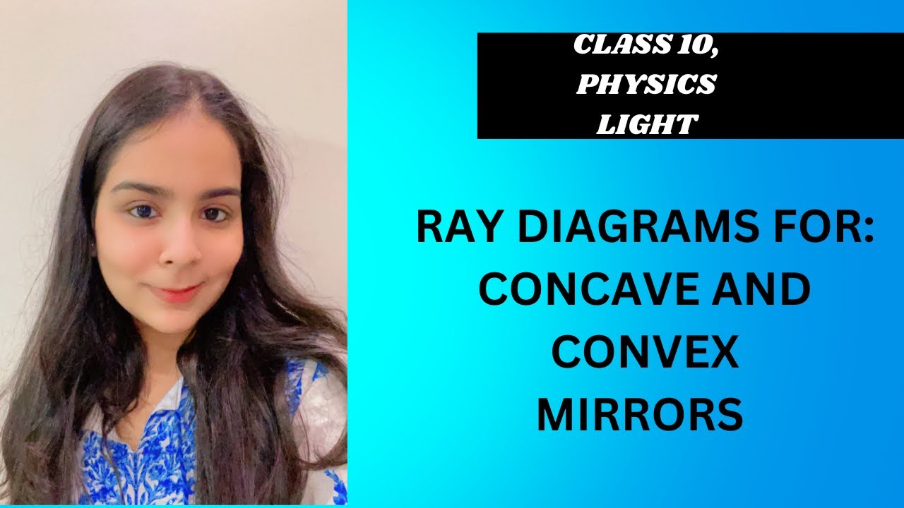 Class 10 Science, Physics, Chapter 10- Light. Ray diagrams for concave ...