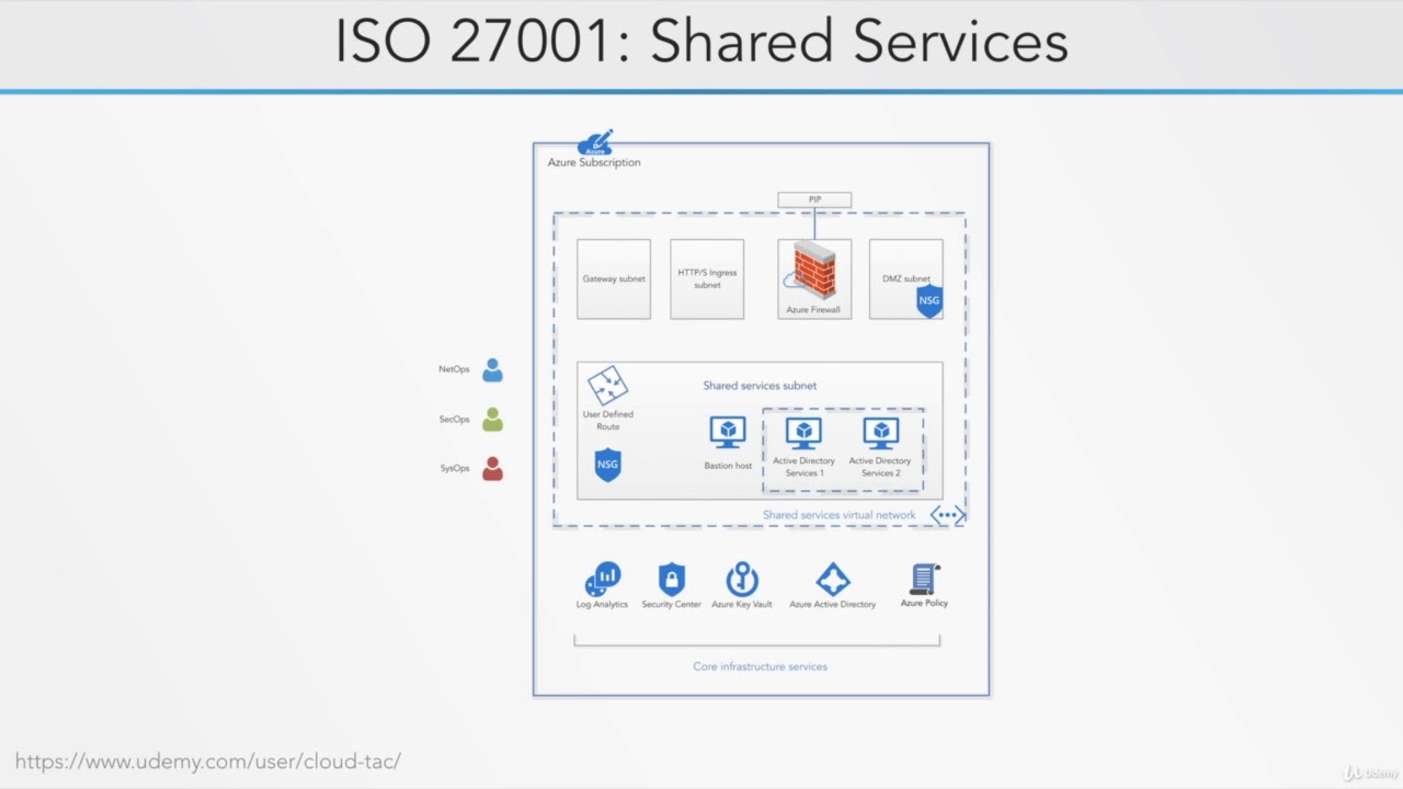 10 Implementing ISO 27001 using Azure - YouTube
