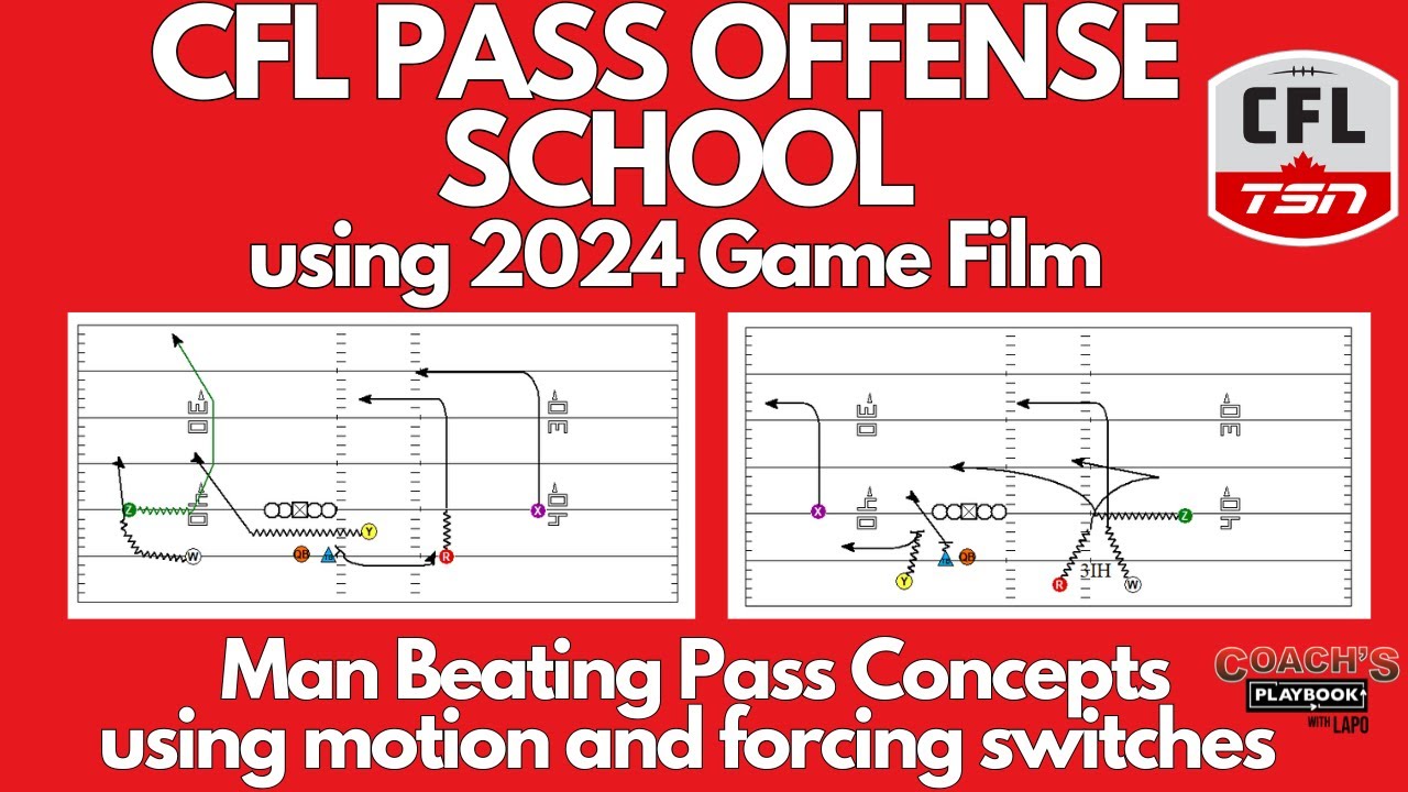 CFL Pass Offense School Awesome Pass Concepts to beat Man Coverage ...