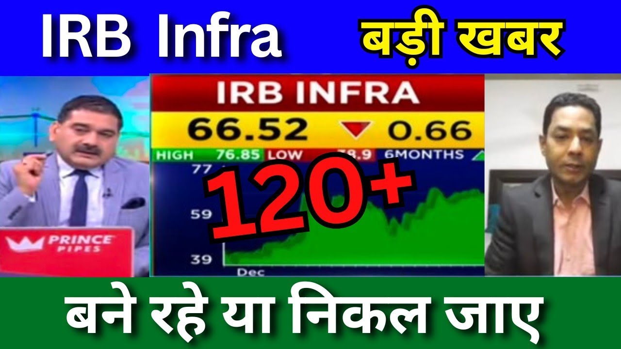 IRB Infra share latest news today, IRB infra share news today, Target ...