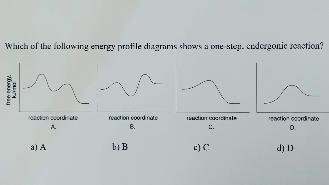 Reading energy profile diagram 1 - YouTube