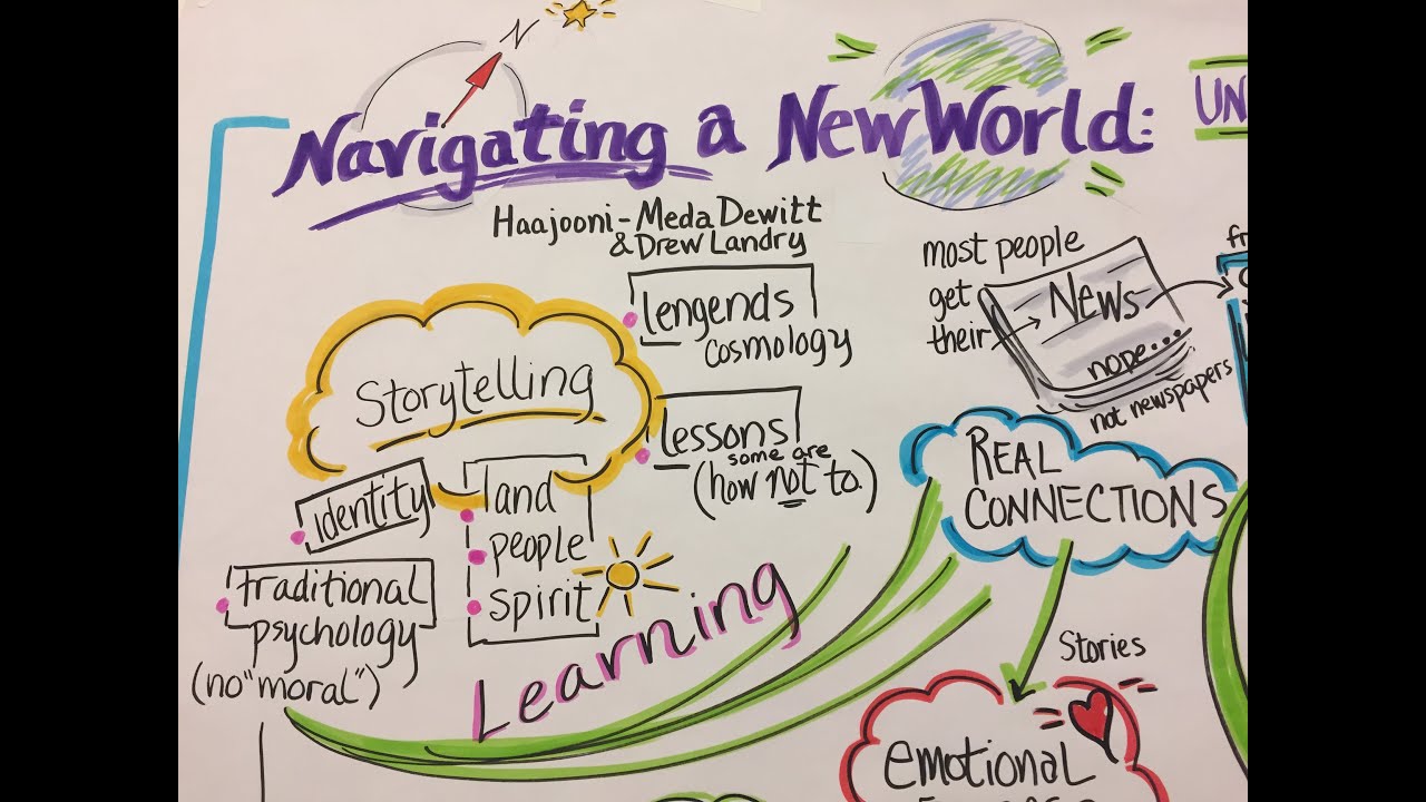 What is RTOC Region 10? - YouTube