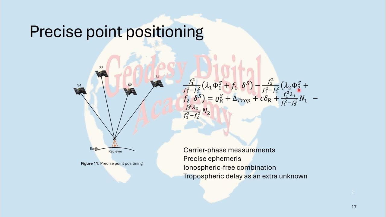 GNSS precise point positioning - YouTube
