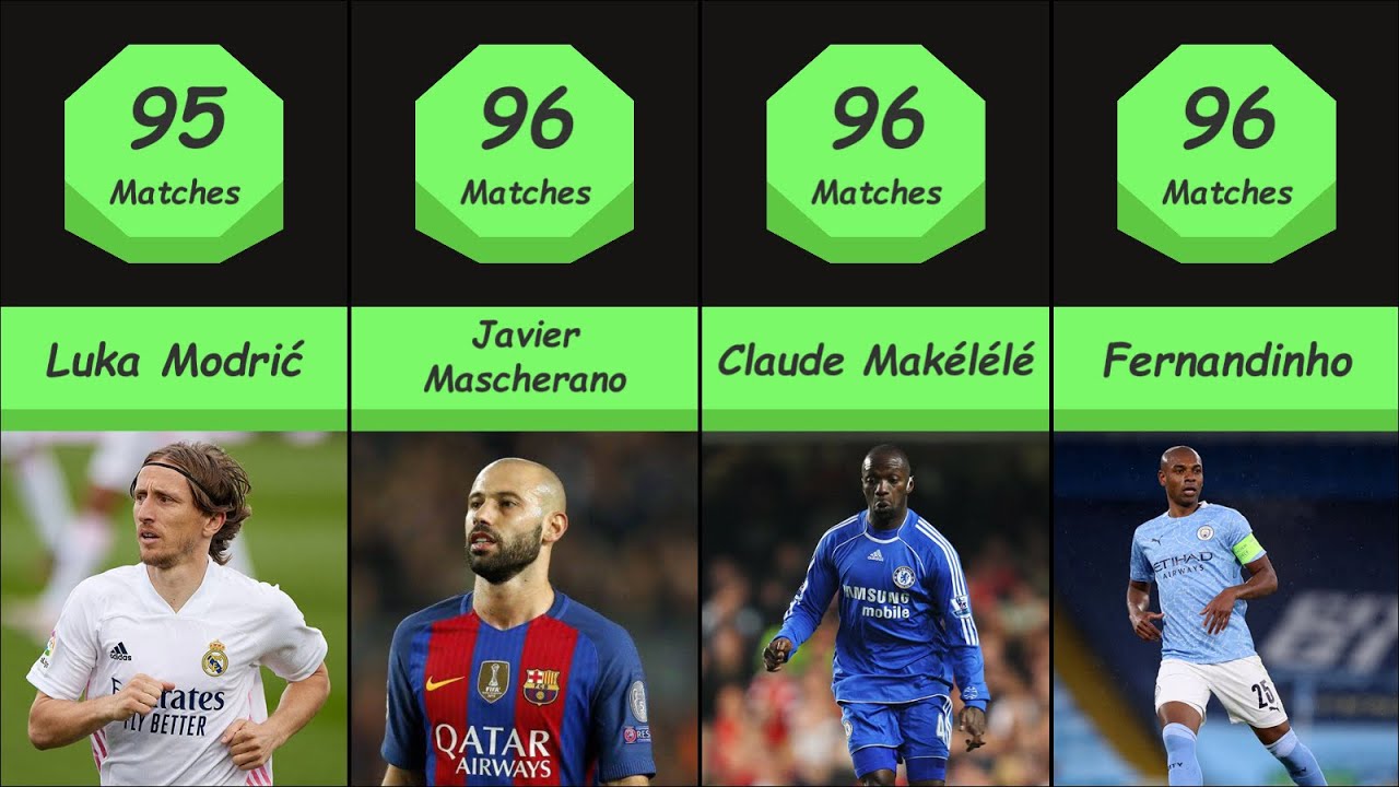 Comparison: Top 50 Players With Most Games In Champions League ...