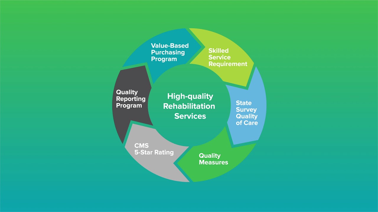 ACP provides the tools to prepare for PDPM - YouTube