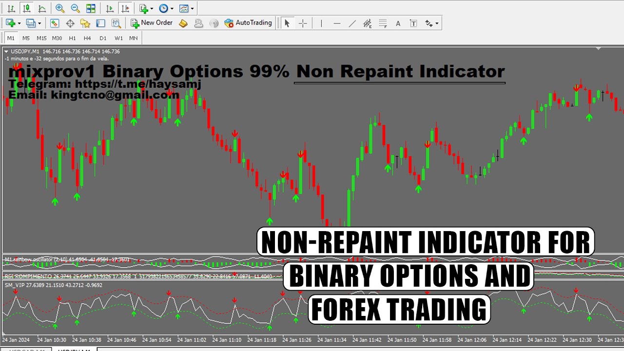 BINARY OPTIONS 99% NON-REPAINT INDICATOR FOR MT4 #forex #trading # ...
