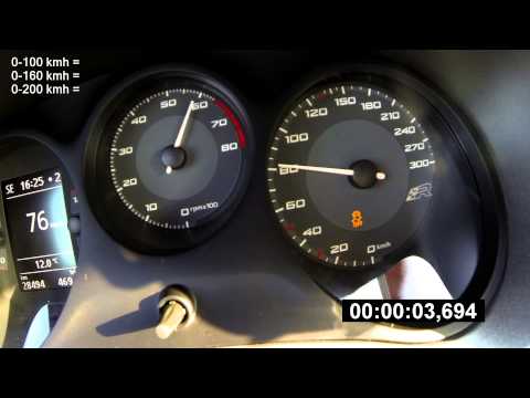 Seat Leon Cupra R - Acceleration 0-200 km/h