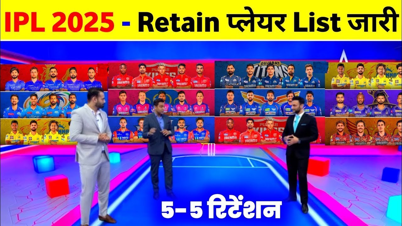 IPL 2025 All Team Retained & RTM Card Players Announced | IPL 2025 Mega ...